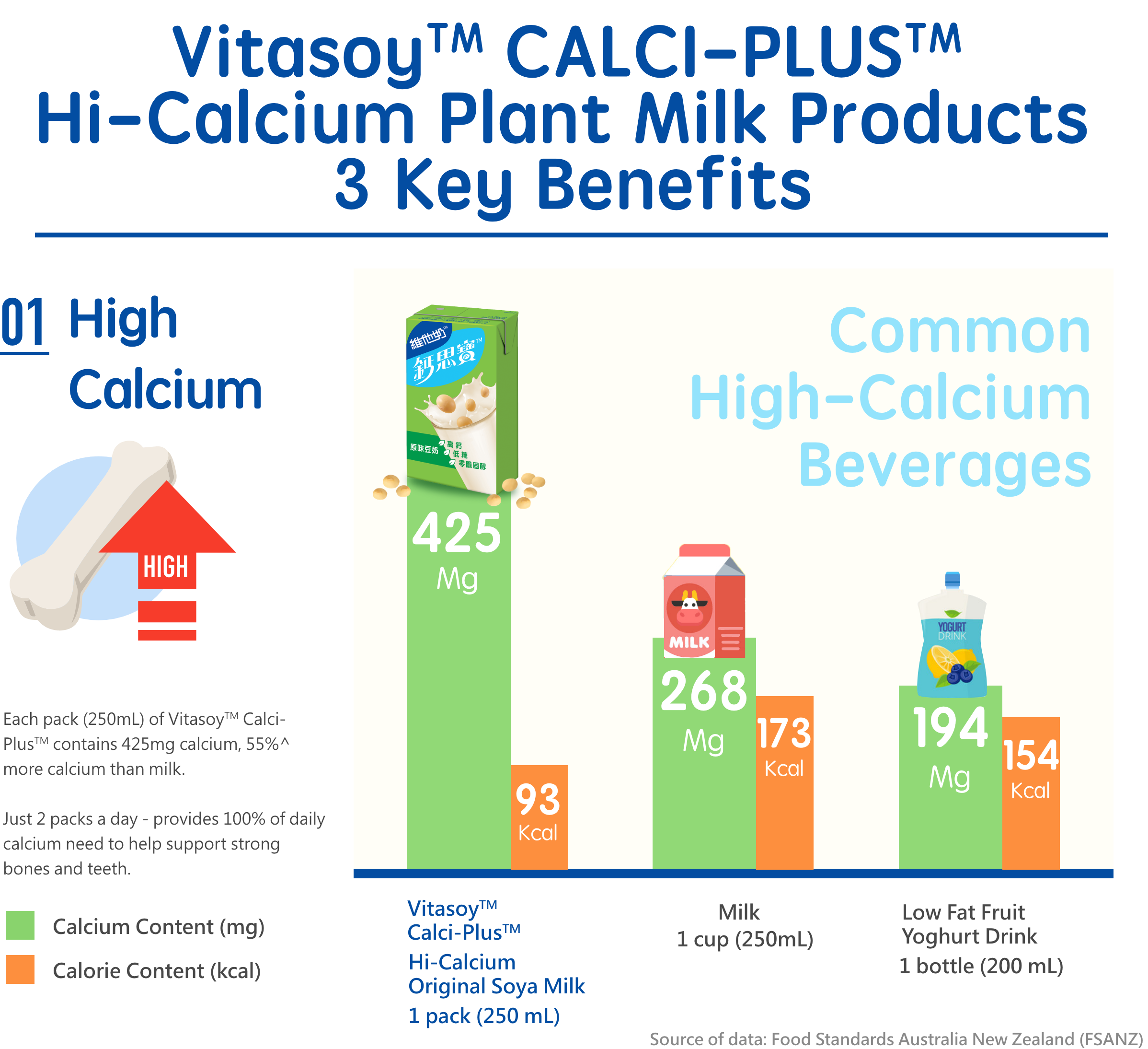 VITASOY CALCI-PLUS | VitaVitasoy 維他奶