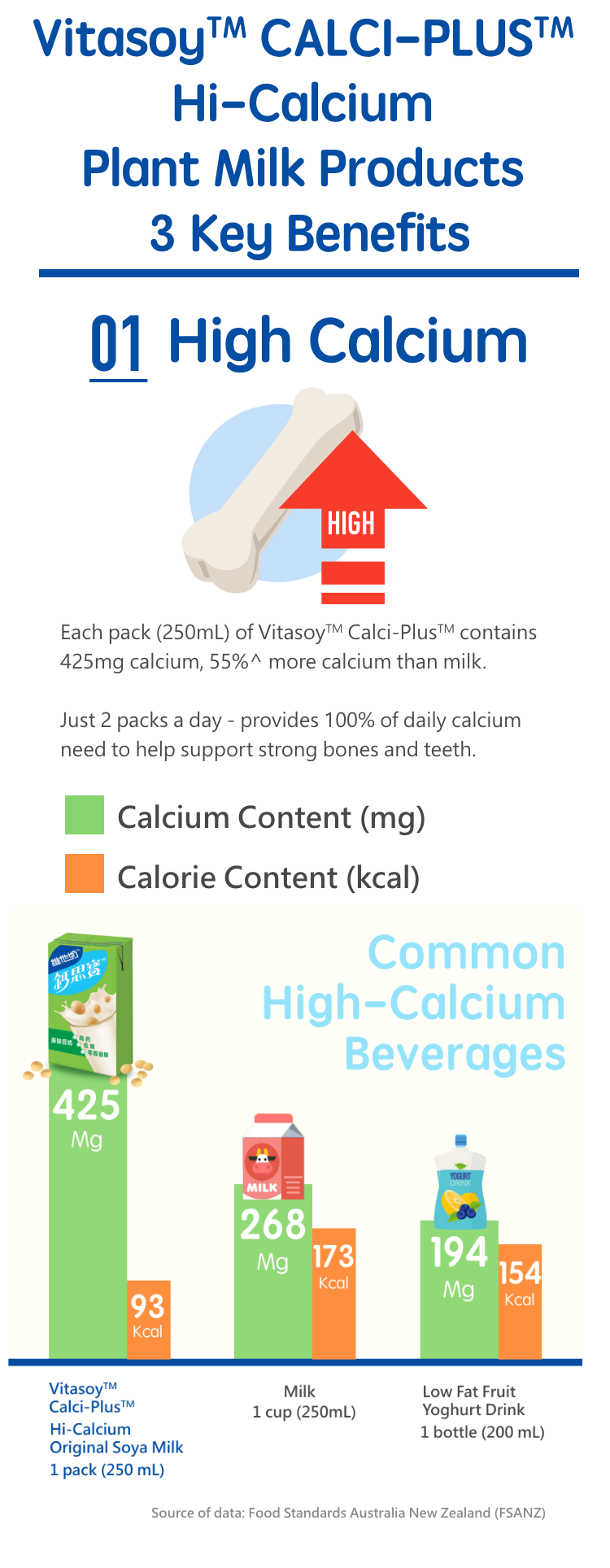 VITASOY CALCI-PLUS | VitaVitasoy 維他奶