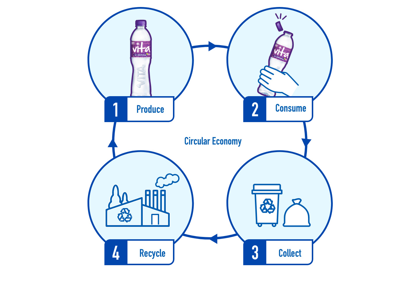 PET | VitaVitasoy 維他奶